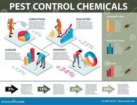 Pest Control Isometric Infographics Stock Vector Illustration Of Sign