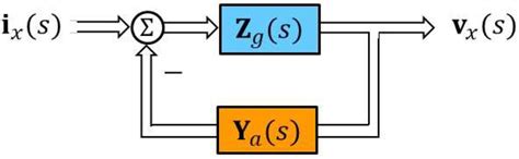 Mimo Feedback Representation Of System Model 21 Download Scientific Diagram