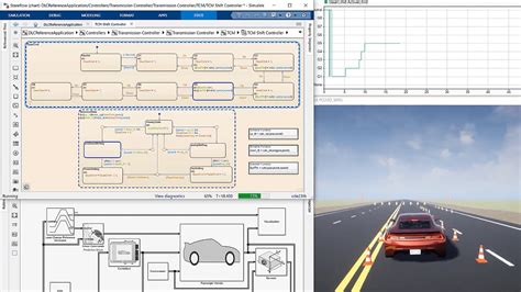 Stateflow Matlab And Simulink Fİges AŞ