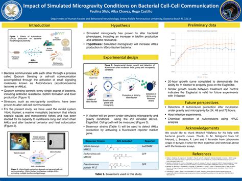 Pdf Impact Of Simulated Microgravity Conditions On Bacterial Cell Cell Communication