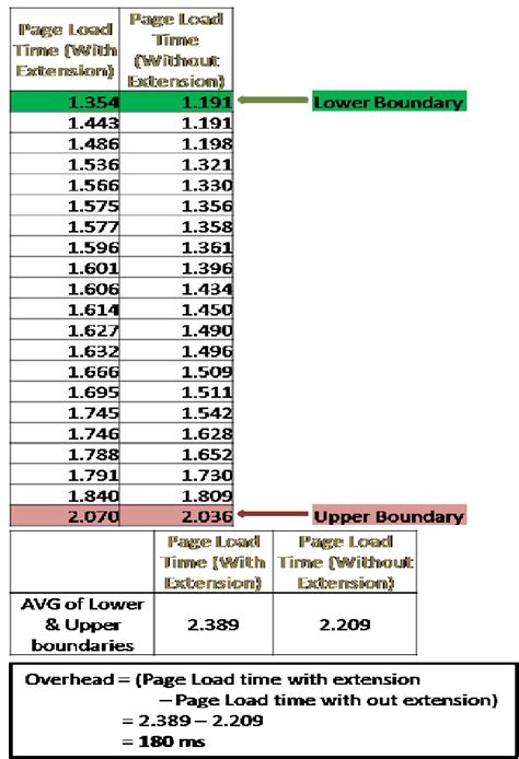 Performance Testing Results Download Scientific Diagram