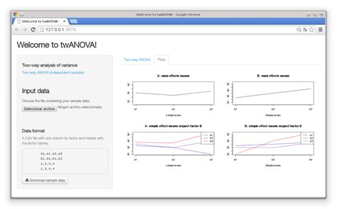 GitHub Hlfernandez TwANOVA A Simple Web And R Script To Perform