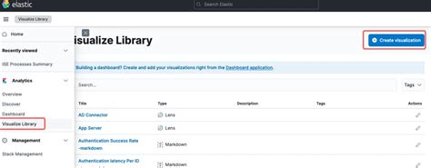 Understand Log Analytics Elk Stack On Ise Cisco