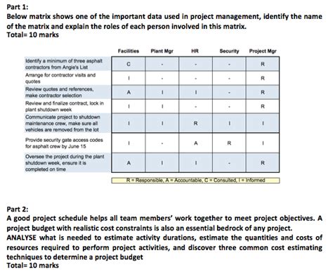 Part Below Matrix Shows One Of The Important Chegg Com