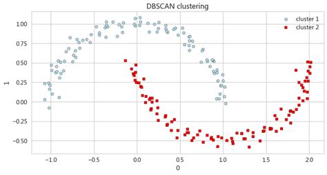 Python学习笔记——聚类算法：k Means、凝聚层次聚类、基于密度聚类python Linkage Csdn博客