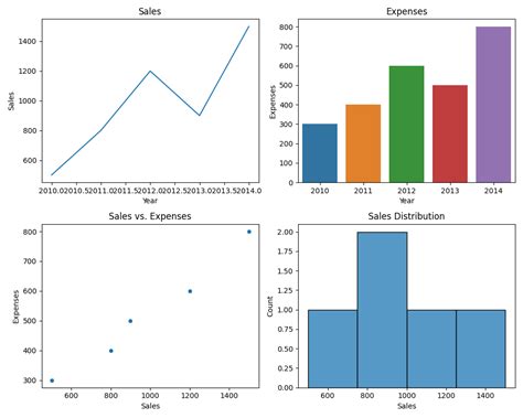 Python 09 Seaborn 여러 개의 Plot 한번에 그리기 Coldbrown