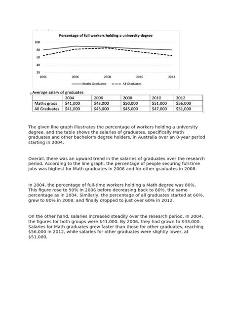 the given line graph illustrates the percentage of worker holding a