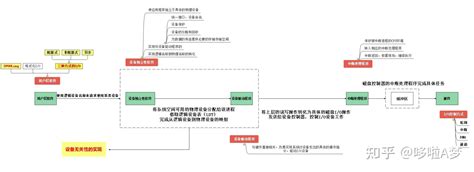 基础操作系统 知乎
