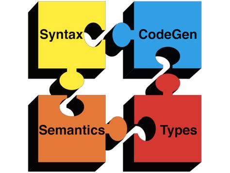 301 Moved Permanently