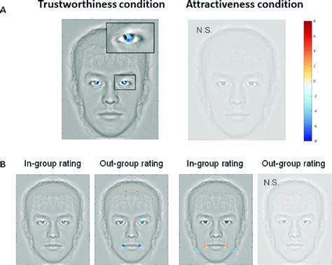 Conjunction Analyses Conjunction Analyses Reveal Among All