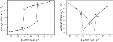 2 Temporal Evolution Of Polarization Switching In Ferroelectric Single Download Scientific