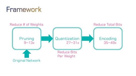 pr072 deep compression ppt