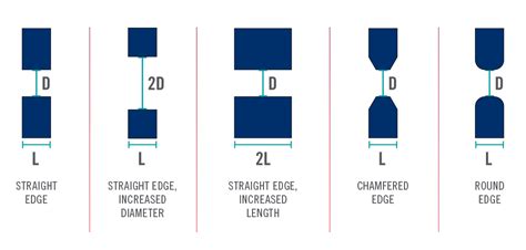 What Is A Flow Restrictor And How Does It Work The Lee Co