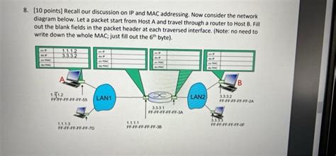 Solved 1 5 Points Routing And Forwarding Are The Two Key