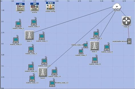 Wimax Networks Scenario1 Download Scientific Diagram