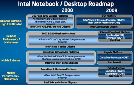 Intel Talks Up Cpu Gpu System Chippery The Register