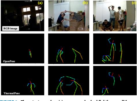Figure 1 From Multi Person Pose Estimation Using Thermal Images Semantic Scholar