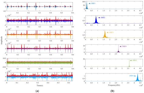 Adaptive Feature Extraction Using Sparrow Search Algorithm Variational