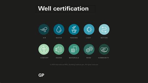 ¿qué Es La Certificación Well News Gomez Platero