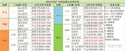 2025年各品牌3000 4000元旗舰手机选购指南及推荐（双十一更新）次旗舰机手机推荐