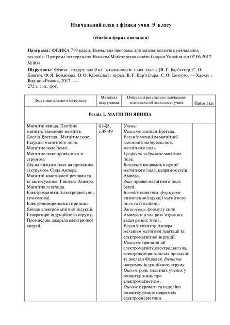 Навчальний план з фізики учня 9 класу сімейна форма навчання Робоча програма Фізика