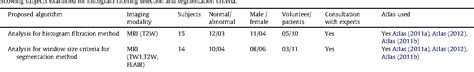 Table 1 From Object Extraction From T2 Weighted Brain Mr Image Using