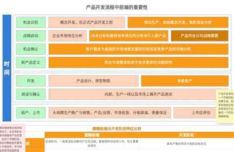 开发流程 Boardmix社区专题