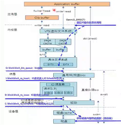 【系列三：devkit性能分析工具】第一讲：鲲鹏性能分析工具介绍学习笔记 云社区 华为云