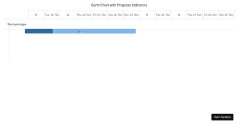 Highcharts Vue Demo Forked Codesandbox
