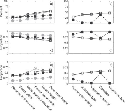 Performance Metrics For Coarse‐scale A C E And Fine‐scale Bayesian
