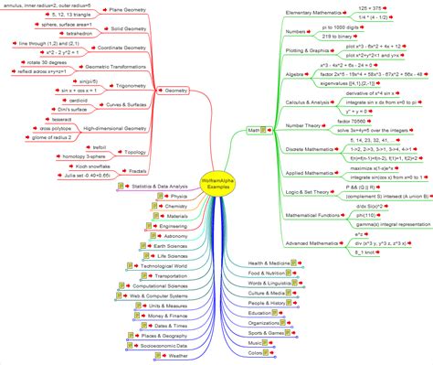 Wolfram Alpha Examples Mathematics Geometry Interactive Mind Map Elearning