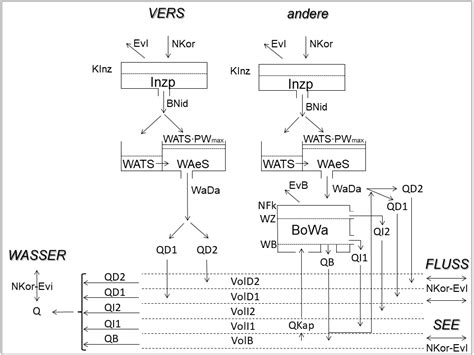 Llanddd — Hydpy 615 Documentation