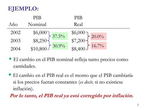 Ppt Intermezzo El Pib Y Sus Componentes Powerpoint Presentation Free Download Id 2967467