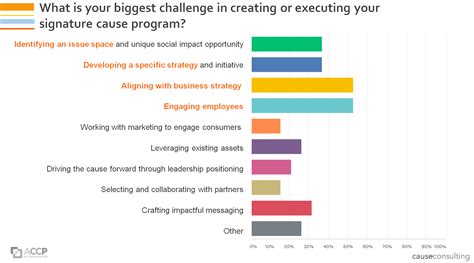 Tips To Make Your Signature Cause Program Work Harder Cause Consulting