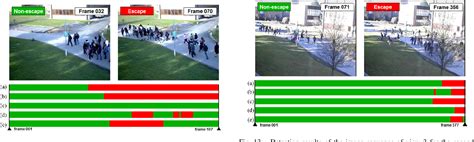 Figure 14 From A Bayesian Model For Crowd Escape Behavior Detection Semantic Scholar