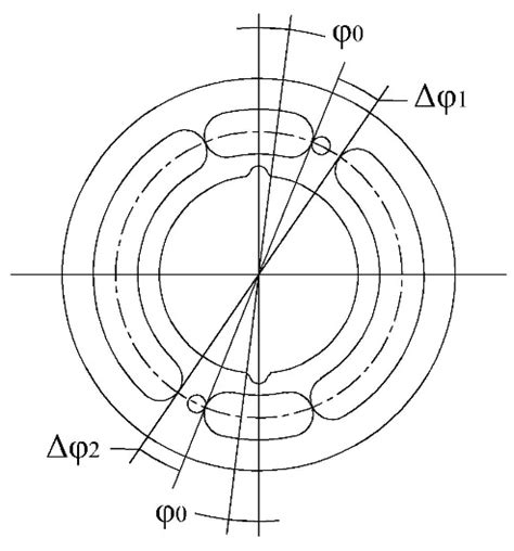 Analysis Of The Influence Of Structure And Parameters Of Axial Piston