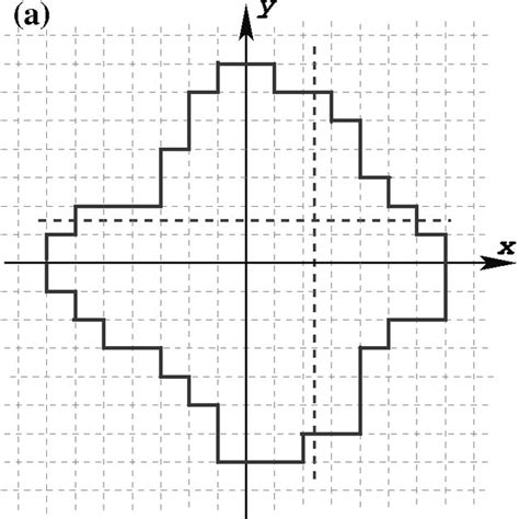 A Schematic Diagram Of A Convex Polygon Any Vertical Or Horizontal Download Scientific
