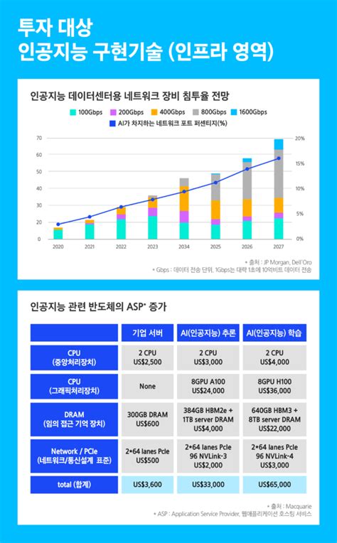 Ai 시대 차세대 인공지능 기업에 투자하는 삼성 글로벌 Chat Ai 펀드 삼성자산운용 블로그