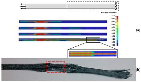 Modelling Of Fatigue Delamination Growth And Prediction Of Residual Tensile Strength Of