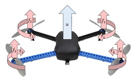 Example Quadrotor System 5 Download Scientific Diagram