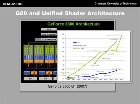 Ppt Gpu Architecture And Programming Powerpoint Presentation Free