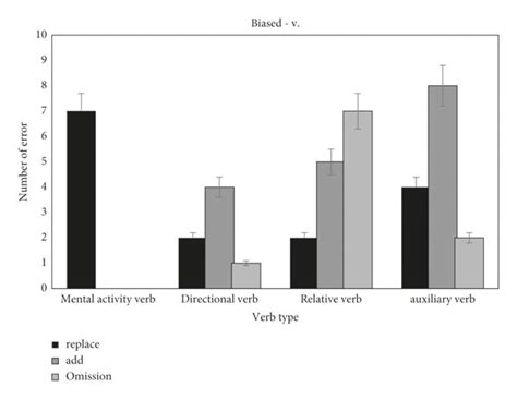 Deviating Verbs By Semantic Feature Download Scientific Diagram