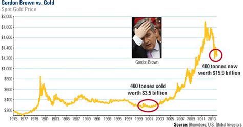 Bad Timing Album On Imgur