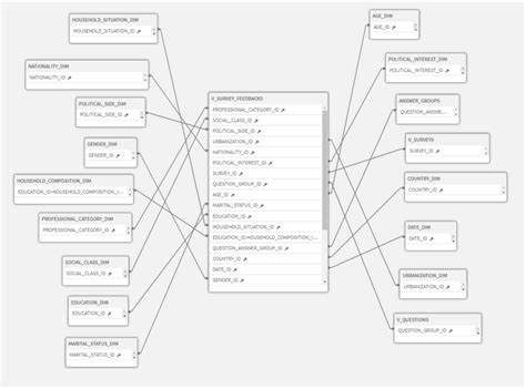 Massive Survey Data Exploration With Dremio Part ClearPeaks Blog