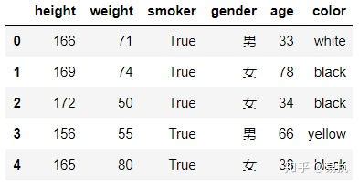 Pandas教程 数据处理三板斧mapapplyapplymap详解 知乎