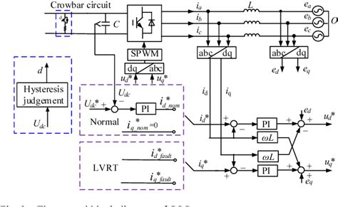 Figure 2 From Dynamic Equivalent Modeling Of Direct Drive Pmsg Wind Farms Based On The Transient