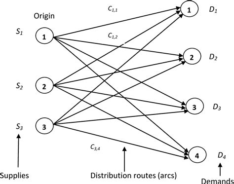 Figure 21 From Applying Tree Knapsack Approaches To General Network