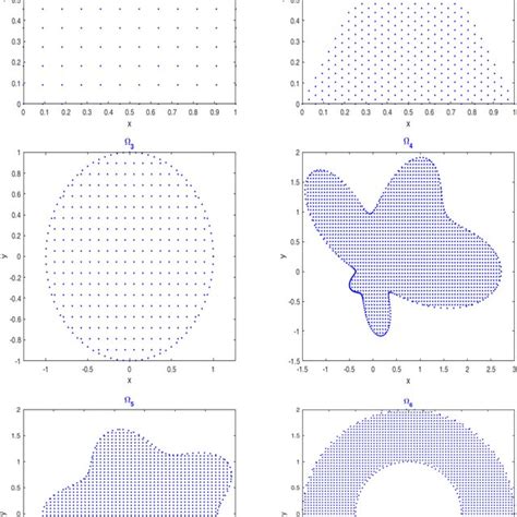 Grid Points Distribution On Rectangular Triangular Circular