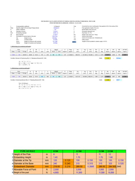 Calculation Of Post Foundations Pdf