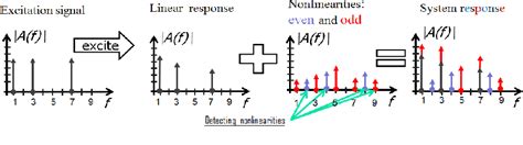 Figure 6 From User Friendly Nonlinear Nonparametric Estimation
